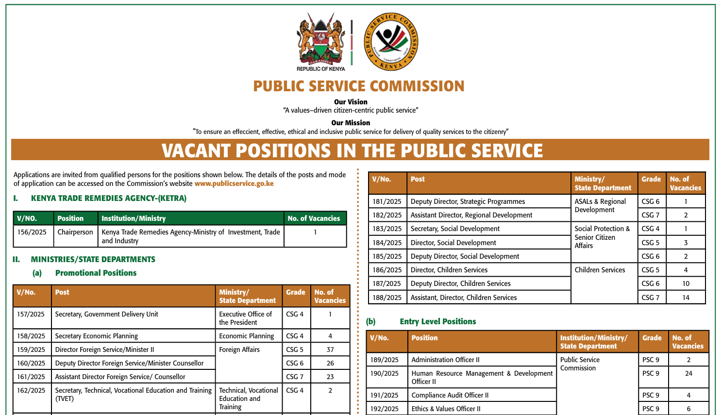 977 Posts – Public Service Commission Jobs - PSC Jobs December 2025